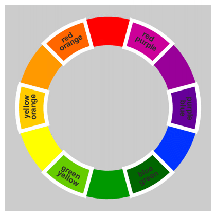 How To Use The Color Wheel For Your Bead Jewelry Design | Beads and Pieces